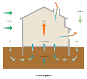 Airtech Environmental Systems | LocalGov