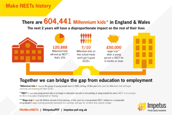 One in five millennium children at risk of being NEET, finds report ...